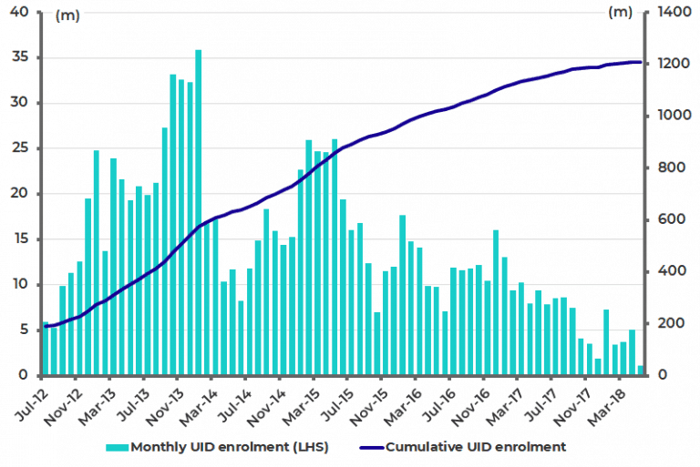 India Rising: Charting a Path of Development Through Digitalization ...