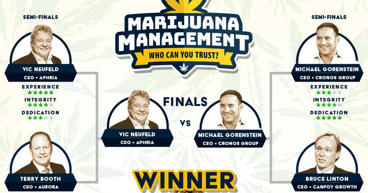 Marijuana Companies Management: Who Can You Trust?
