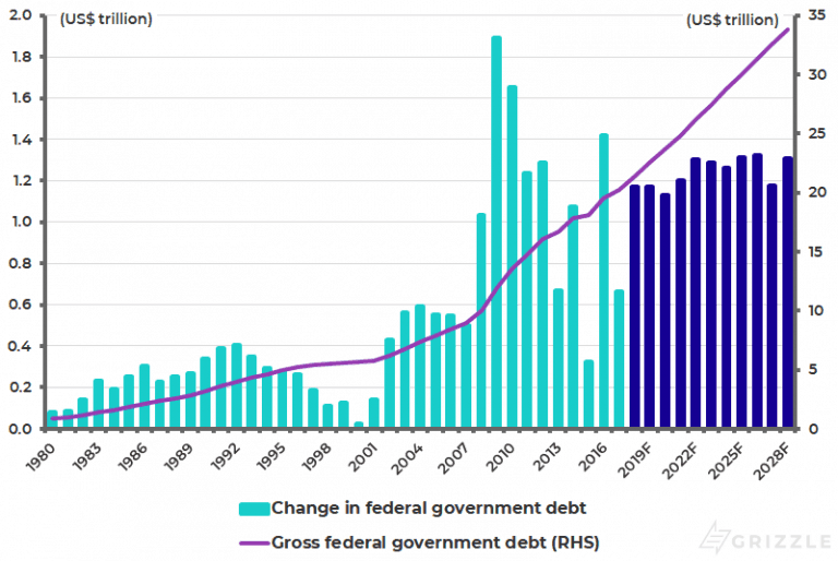 Fed Tightening Cycle Triggers Emerging Markets Debt Dislocation - Grizzle