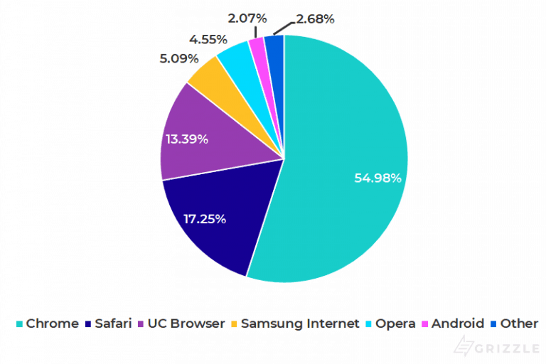 Opera Crypto Web 3.0 Browser to Feature dApps and Cryptocurrency - Grizzle