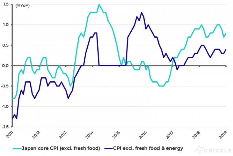How the Fed is Overshooting its Inflation Target - Grizzle