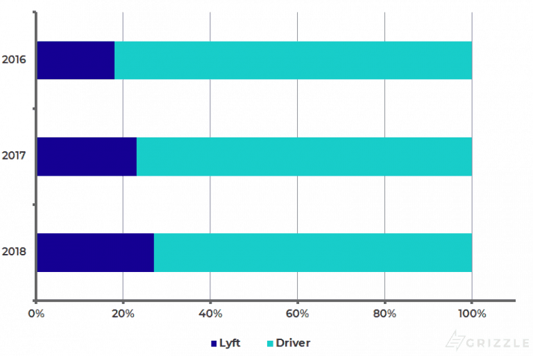 Lyft Stock Guide - Transportation Disruptor or Money Pit?