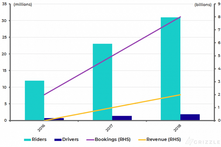 Lyft Stock Guide - Transportation Disruptor or Money Pit?
