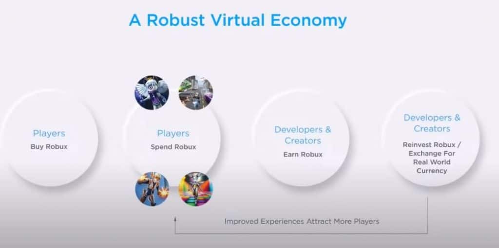 Ready Player One: The Definitive Roblox IPO Guide - Grizzle
