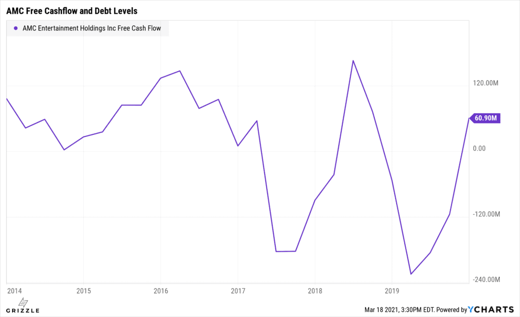 AMC is Going Bankrupt - Can WallstreetBets Save It - Grizzle
